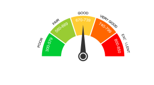 TDFCU’s Next Gen UI - Treasury Department FCU